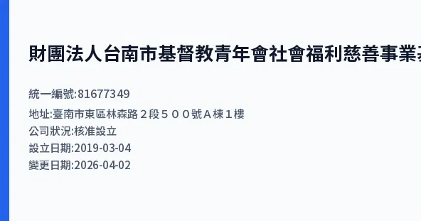 財團法人台南市基督教青年會社會福利慈善事業基金會附設公益商店的照片-統編 81677349(臺南市) 公司登記資料與營業項目詳細圖表