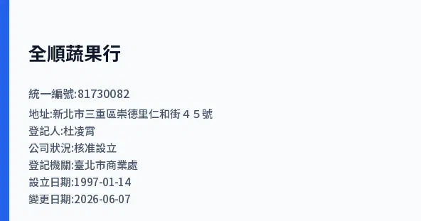 全順蔬果行的照片-統編 81730082(新北市) 公司登記資料與營業項目詳細圖表