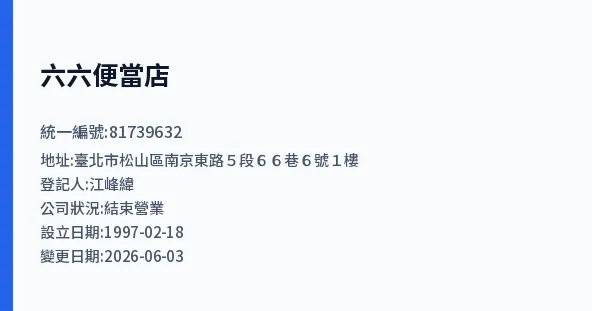 六六便當店的照片-統編 81739632(臺北市) 公司登記資料與營業項目詳細圖表