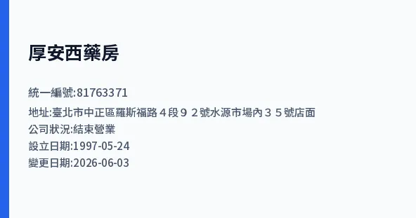 厚安西藥房的照片-統編 81763371(臺北市) 公司登記資料與營業項目詳細圖表