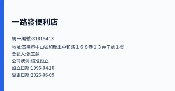 一路發便利店的照片-統編 81815413(基隆市) 公司登記資料與營業項目詳細圖表