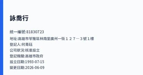 詠喬行的照片-統編 81830723(高雄市) 公司登記資料與營業項目詳細圖表
