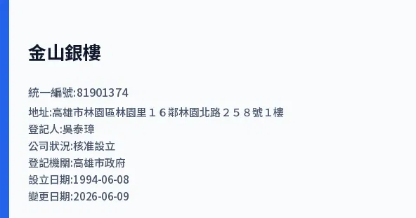金山銀樓的照片-統編 81901374(高雄市) 公司登記資料與營業項目詳細圖表