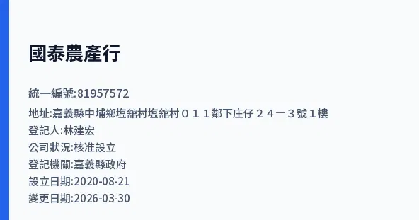 國泰農產行的照片-統編 81957572(嘉義縣) 公司登記資料與營業項目詳細圖表