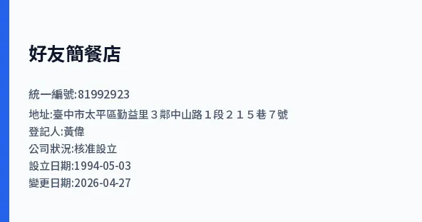 好友簡餐店的照片-統編 81992923(臺中市) 公司登記資料與營業項目詳細圖表