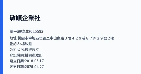 敏順企業社的照片-統編 82025583(桃園市) 公司登記資料與營業項目詳細圖表
