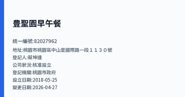 豊聖園早午餐的照片-統編 82027962(桃園市) 公司登記資料與營業項目詳細圖表