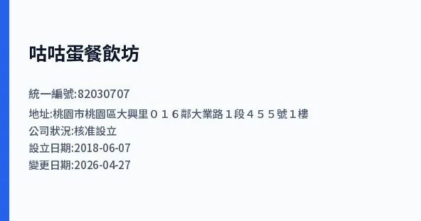 咕咕蛋餐飲坊的照片-統編 82030707(桃園市) 公司登記資料與營業項目詳細圖表