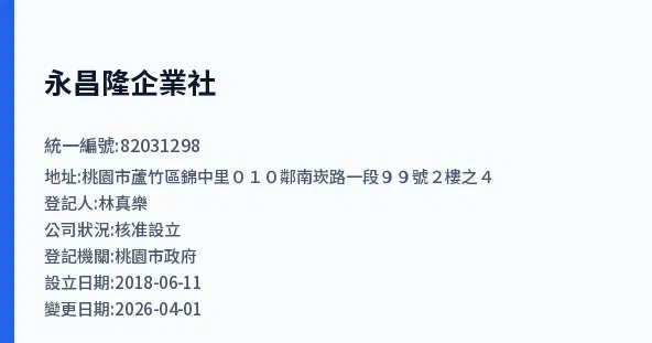 永昌隆企業社的照片-統編 82031298(桃園市) 公司登記資料與營業項目詳細圖表