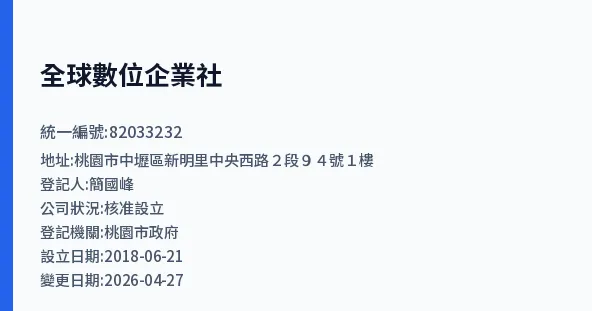 全球數位企業社的照片-統編 82033232(桃園市) 公司登記資料與營業項目詳細圖表