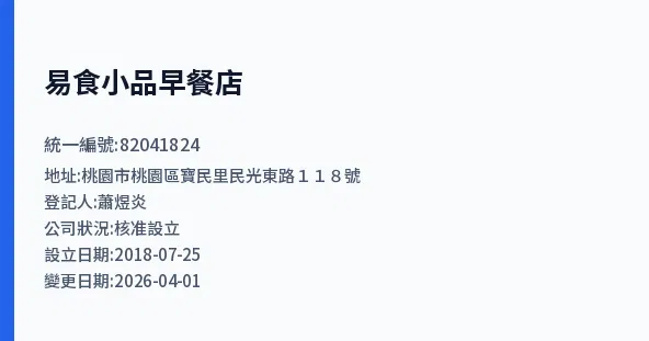 易食小品早餐店的照片-統編 82041824(桃園市) 公司登記資料與營業項目詳細圖表