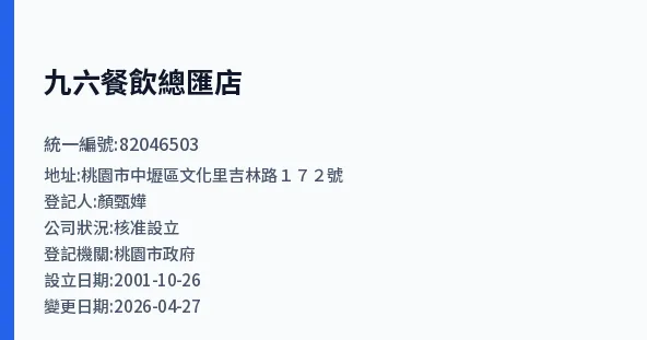 九六餐飲總匯店的照片-統編 82046503(桃園市) 公司登記資料與營業項目詳細圖表