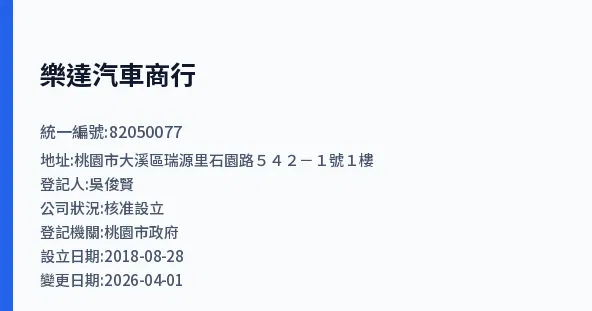 樂達汽車商行的照片-統編 82050077(桃園市) 公司登記資料與營業項目詳細圖表
