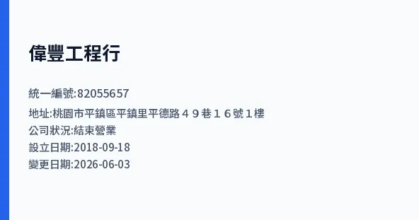 偉豐工程行的照片-統編 82055657(桃園市) 公司登記資料與營業項目詳細圖表