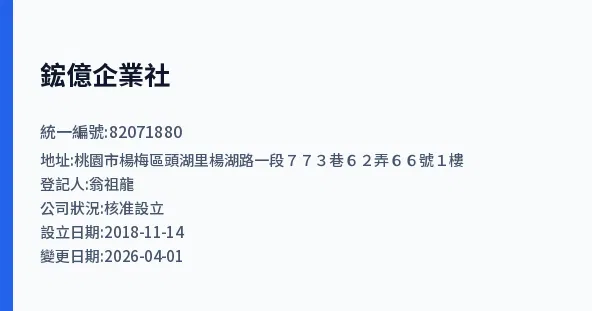 鋐億企業社的照片-統編 82071880(桃園市) 公司登記資料與營業項目詳細圖表