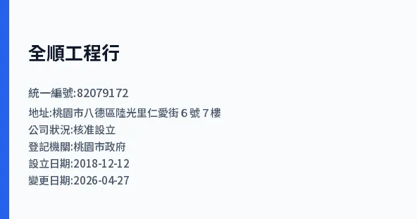 全順工程行的照片-統編 82079172(桃園市) 公司登記資料與營業項目詳細圖表