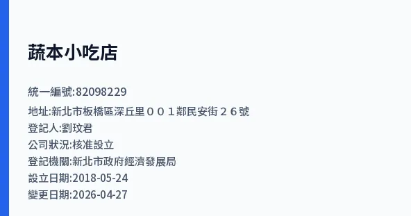 蔬本小吃店的照片-統編 82098229(新北市) 公司登記資料與營業項目詳細圖表