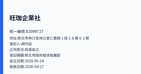 旺珈企業社的照片-統編 82099727(新北市) 公司登記資料與營業項目詳細圖表