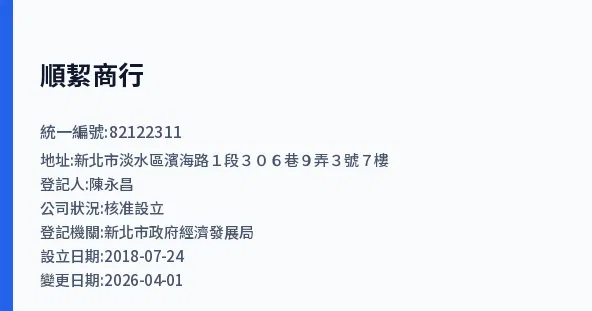 順絜商行的照片-統編 82122311(新北市) 公司登記資料與營業項目詳細圖表