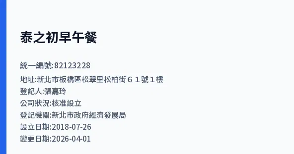 泰之初早午餐的照片-統編 82123228(新北市) 公司登記資料與營業項目詳細圖表