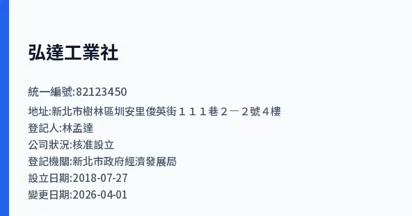 弘達工業社的照片-統編 82123450(新北市) 公司登記資料與營業項目詳細圖表