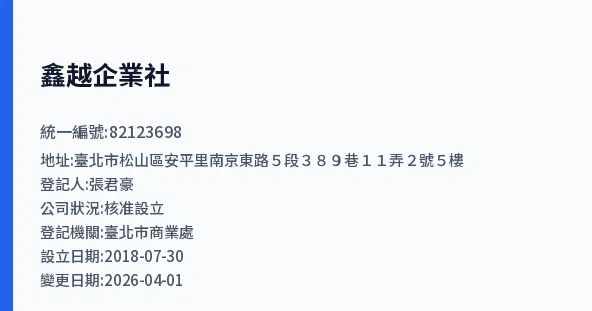 鑫越企業社的照片-統編 82123698(臺北市) 公司登記資料與營業項目詳細圖表