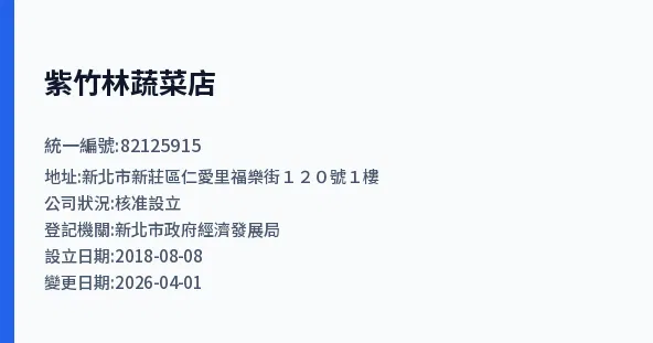 紫竹林蔬菜店的照片-統編 82125915(新北市) 公司登記資料與營業項目詳細圖表