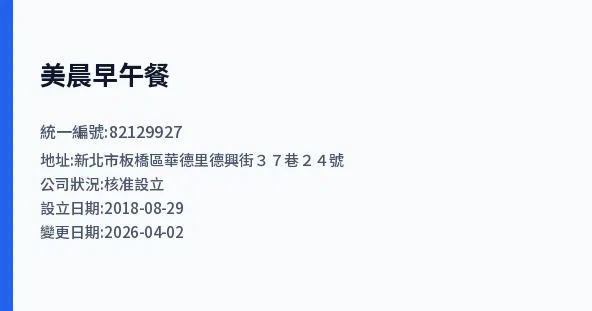 美晨早午餐的照片-統編 82129927(新北市) 公司登記資料與營業項目詳細圖表