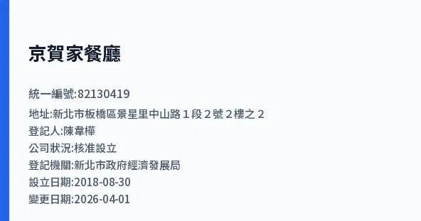 京賀家餐廳的照片-統編 82130419(新北市) 公司登記資料與營業項目詳細圖表