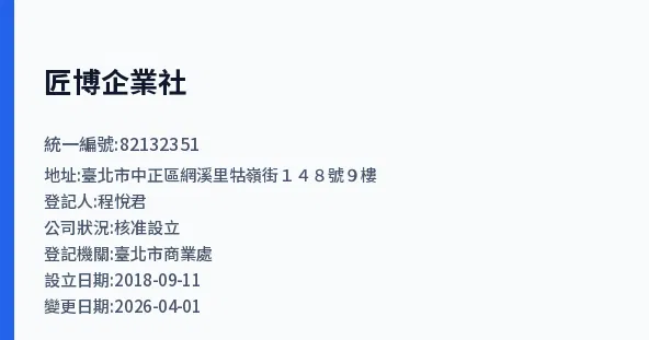 匠博企業社的照片-統編 82132351(臺北市) 公司登記資料與營業項目詳細圖表