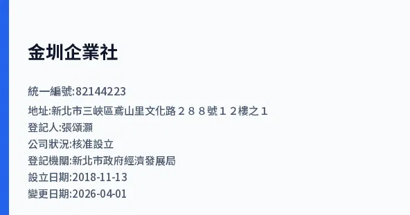金圳企業社的照片-統編 82144223(新北市) 公司登記資料與營業項目詳細圖表