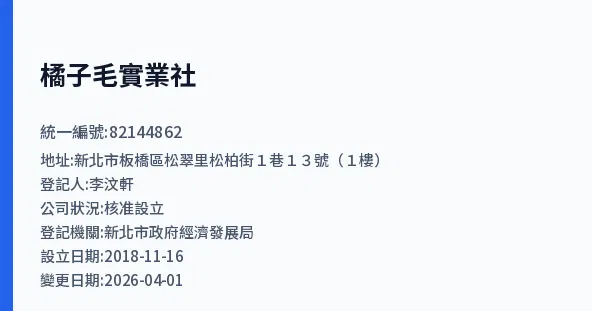 橘子毛實業社的照片-統編 82144862(新北市) 公司登記資料與營業項目詳細圖表