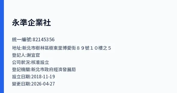 永準企業社的照片-統編 82145356(新北市) 公司登記資料與營業項目詳細圖表