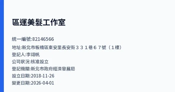區運美髮工作室的照片-統編 82146566(新北市) 公司登記資料與營業項目詳細圖表