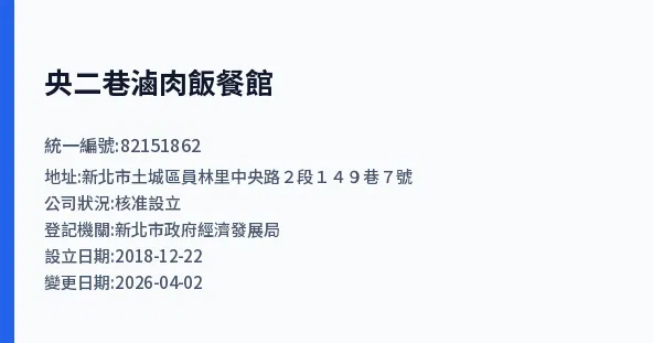 央二巷滷肉飯餐館的照片-統編 82151862(新北市) 公司登記資料與營業項目詳細圖表