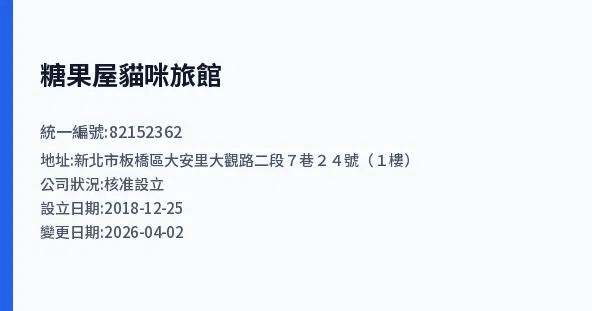 糖果屋貓咪旅館的照片-統編 82152362(新北市) 公司登記資料與營業項目詳細圖表