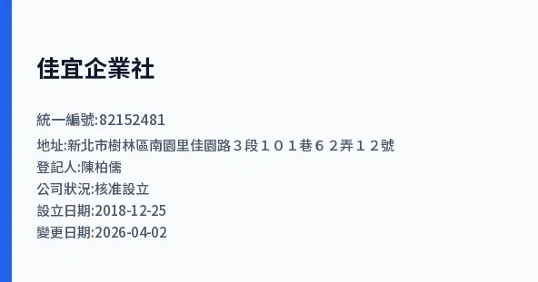 佳宜企業社的照片-統編 82152481(新北市) 公司登記資料與營業項目詳細圖表