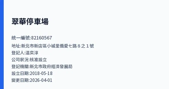 翠華停車場的照片-統編 82160567(新北市) 公司登記資料與營業項目詳細圖表