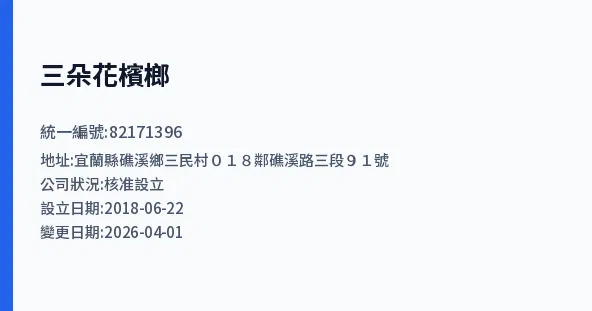 三朵花檳榔的照片-統編 82171396(宜蘭縣) 公司登記資料與營業項目詳細圖表