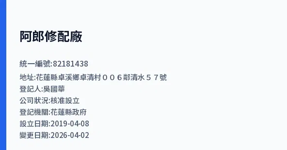 阿郎修配廠的照片-統編 82181438(花蓮縣) 公司登記資料與營業項目詳細圖表