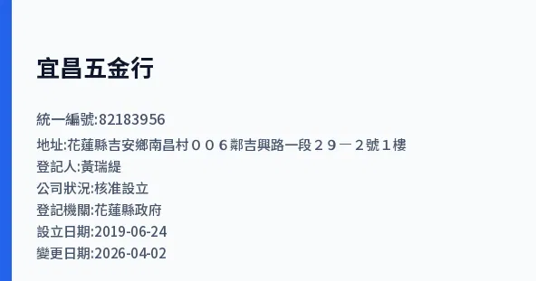 宜昌五金行的照片-統編 82183956(花蓮縣) 公司登記資料與營業項目詳細圖表