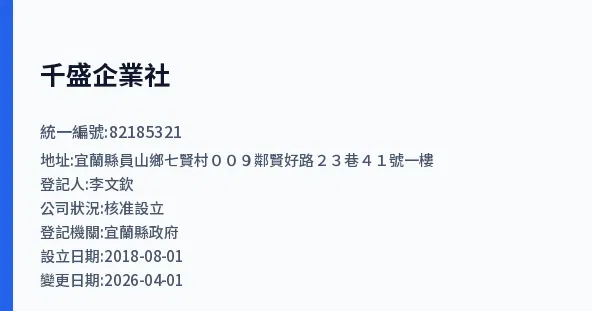 千盛企業社的照片-統編 82185321(宜蘭縣) 公司登記資料與營業項目詳細圖表