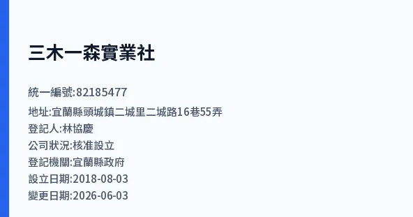 三木一森實業社的照片-統編 82185477(宜蘭縣) 公司登記資料與營業項目詳細圖表