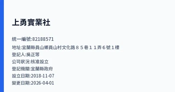 上勇實業社的照片-統編 82188571(宜蘭縣) 公司登記資料與營業項目詳細圖表