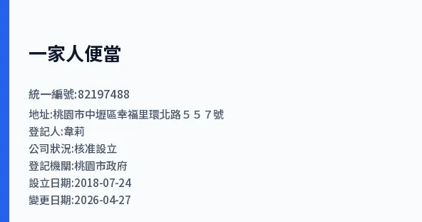 一家人便當的照片-統編 82197488(桃園市) 公司登記資料與營業項目詳細圖表