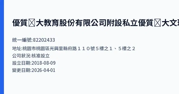 優質坮大教育股份有限公司附設私立優質坮大文理短期補習班的照片-統編 82202433(桃園市) 公司登記資料與營業項目詳細圖表