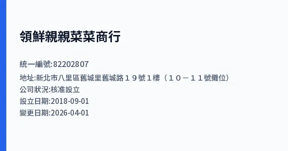 領鮮親親菜菜商行的照片-統編 82202807(新北市) 公司登記資料與營業項目詳細圖表