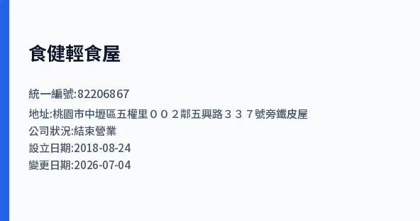 食健輕食屋的照片-統編 82206867(桃園市) 公司登記資料與營業項目詳細圖表