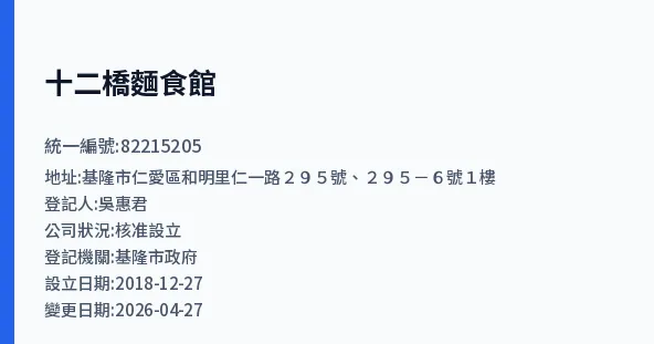 十二橋麵食館的照片-統編 82215205(基隆市) 公司登記資料與營業項目詳細圖表