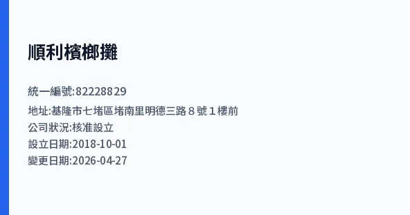順利檳榔攤的照片-統編 82228829(基隆市) 公司登記資料與營業項目詳細圖表